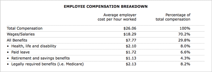 CCG1800 | Employee Benefit Statements - CCG1800